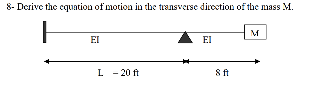 Solved 8- ﻿Derive the equation of motion in the transverse | Chegg.com