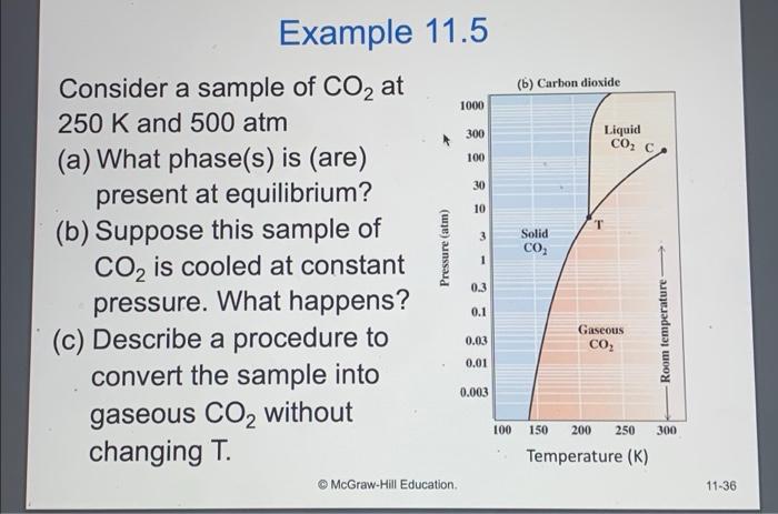 Solved Example 11.5 Consider a sample of CO2 at 250 K and | Chegg.com