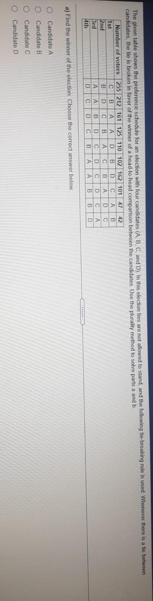 Solved The given table shows the preference schedule for an | Chegg.com