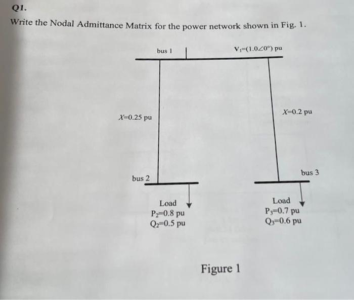 Solved Write the Nodal Admittance Matrix for the power | Chegg.com