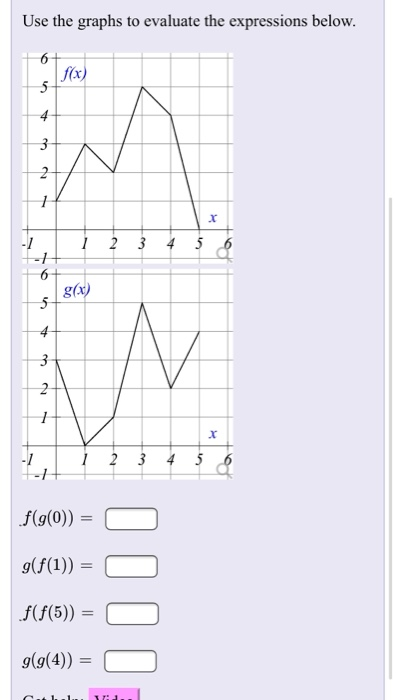 Solved Use the graphs to evaluate the expressions below. 6 | Chegg.com
