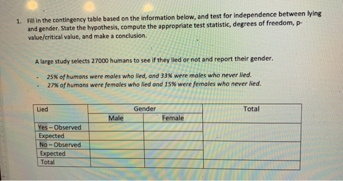 Solved fill on the contingency table on the information | Chegg.com