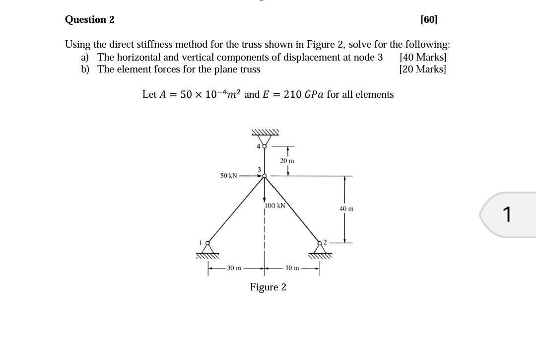 Using the direct stiffness method for the truss shown | Chegg.com