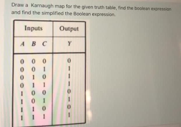 Solved Draw A Karnaugh Map For The Given Truth Table Find 5805