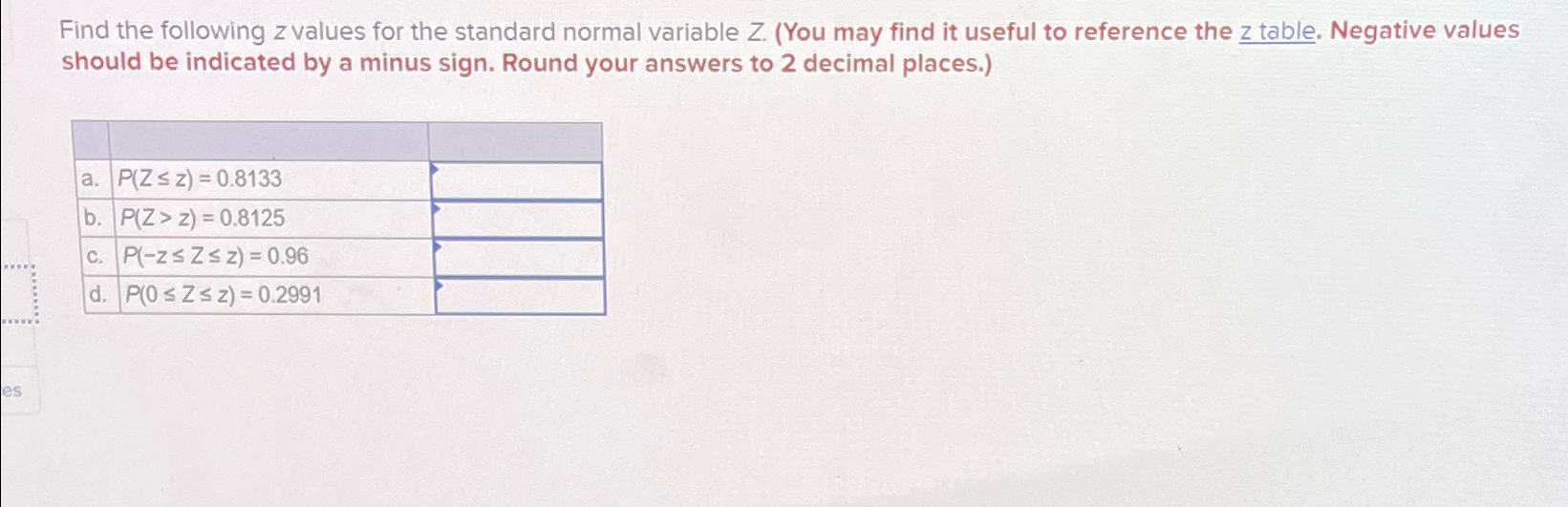 Solved Find the following z ﻿values for the standard normal | Chegg.com
