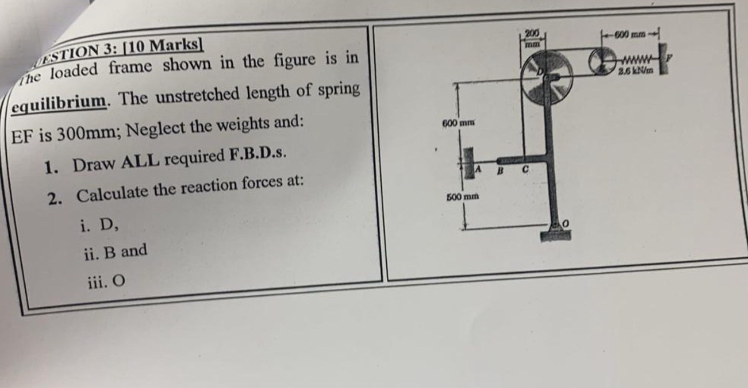 the loaded frame shown in the figure is in | Chegg.com