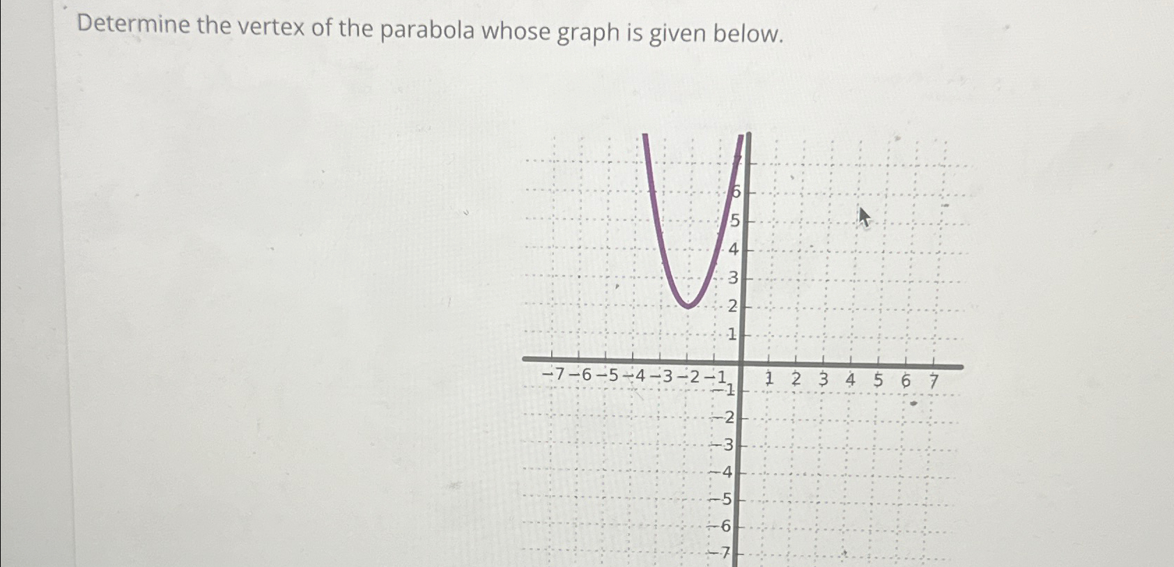 Solved Determine the vertex of the parabola whose graph is | Chegg.com