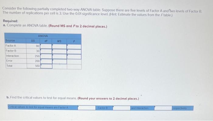 Solved Consider the following partially completed two-way | Chegg.com