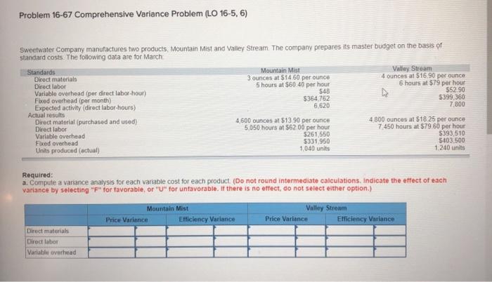 Solved Problem 16-67 Comprehensive Variance Problem (LO | Chegg.com