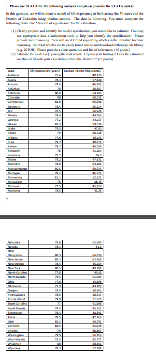 please solve this questionPlease as STATA for the | Chegg.com