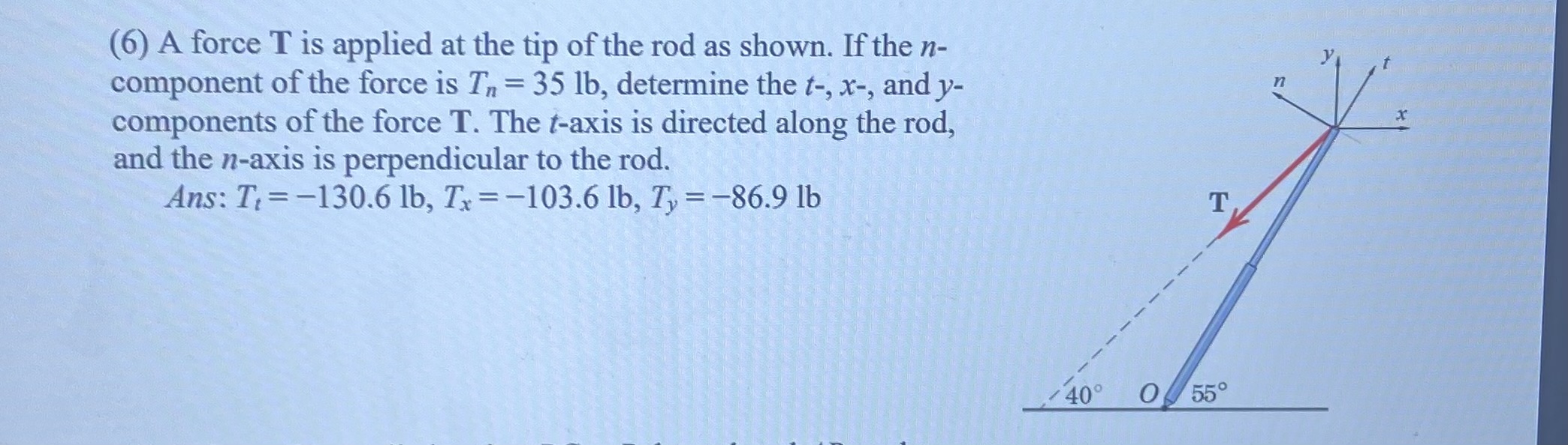 Solved (6) ﻿A force T ﻿is applied at the tip of the rod as | Chegg.com