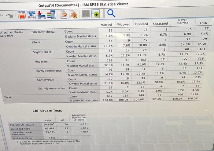 Solved SPSS problem: Investigate the relationship between | Chegg.com