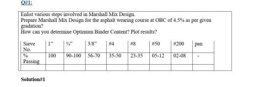 Solved 0#1: Enlist various steps involved in Marshall Mix | Chegg.com