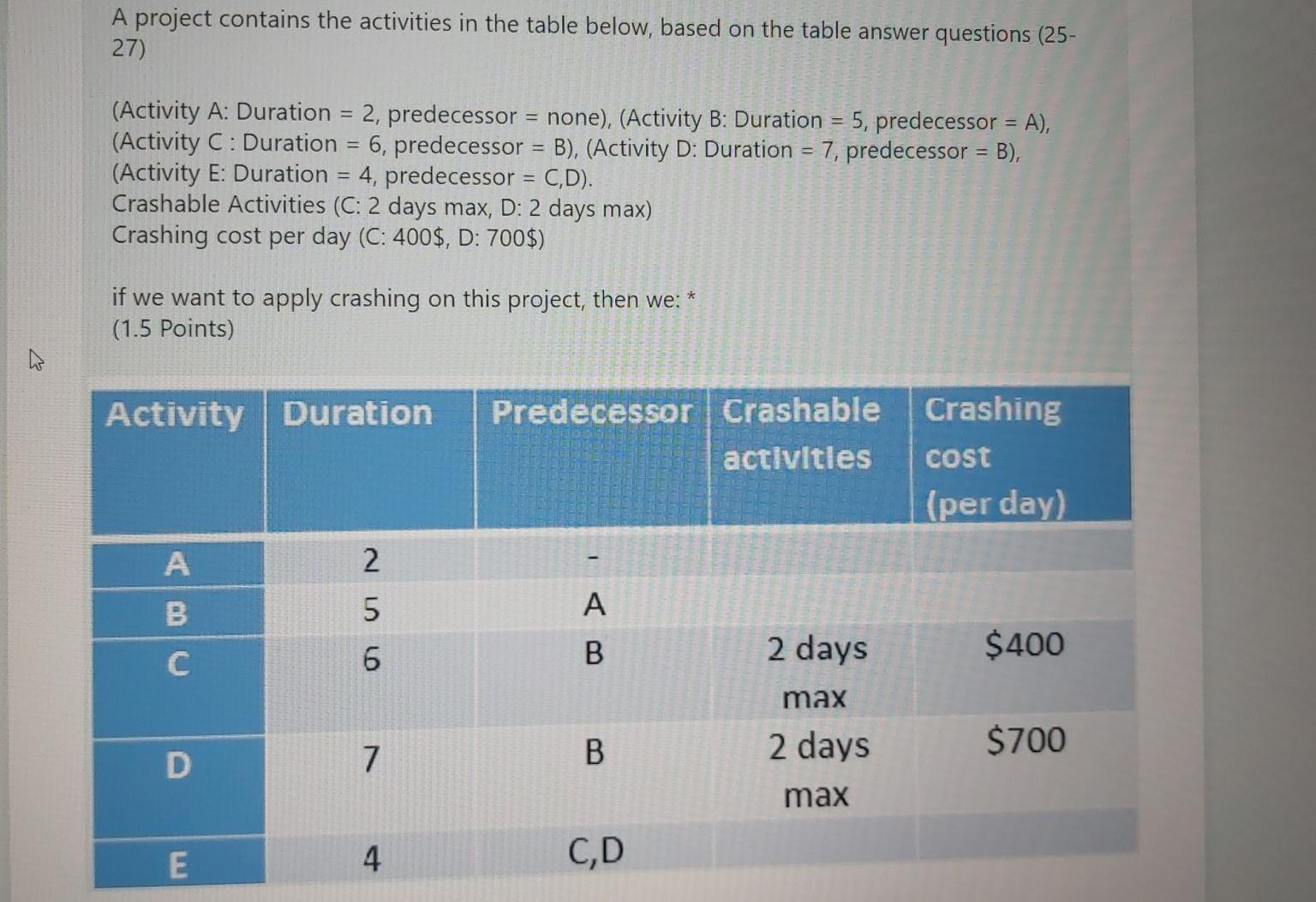 Solved A project contains the activities in the table below, | Chegg.com