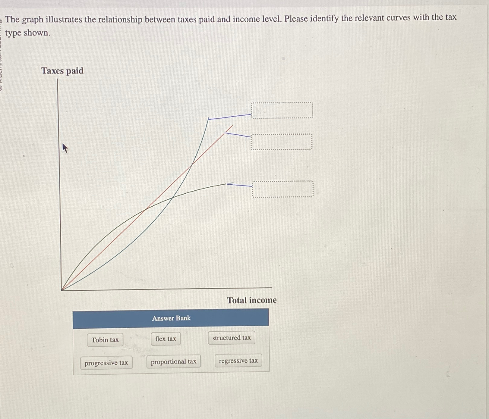 Solved The graph illustrates the relationship between taxes | Chegg.com