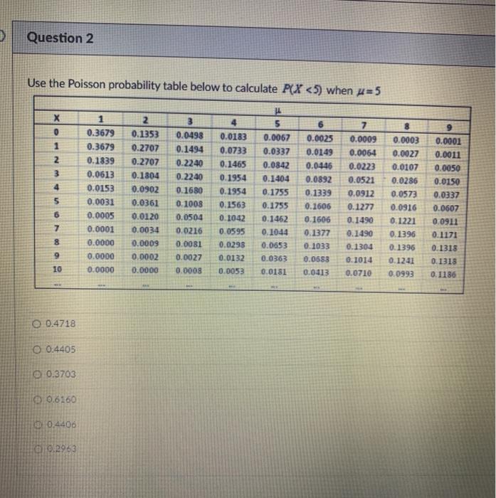 Solved Question 2 Use the Poisson probability table below to | Chegg.com