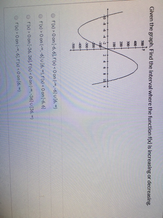 Solved Determine Which Of The Rational Functions Given Below