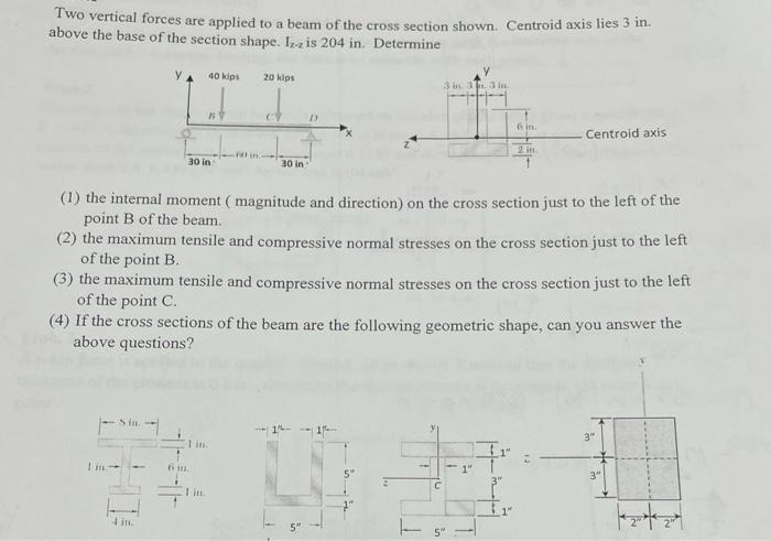 Solved Two vertical forces are applied to a beam of the | Chegg.com