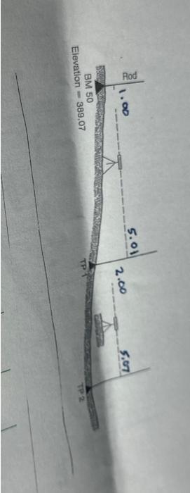 Solved prepare a set of level notes for the survey | Chegg.com