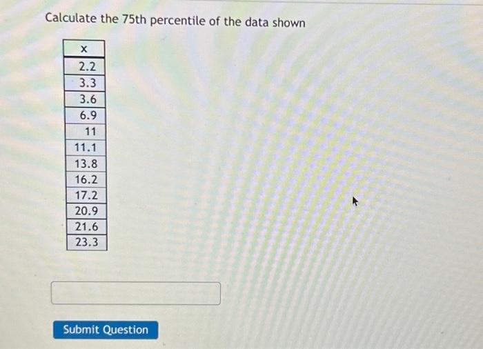 Solved Calculate the 75 th percentile of the data shown | Chegg.com