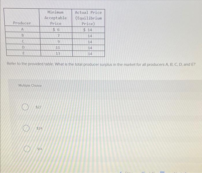 Solved Producer Minimum Acceptable Price $ 6 7 Actual Price | Chegg.com
