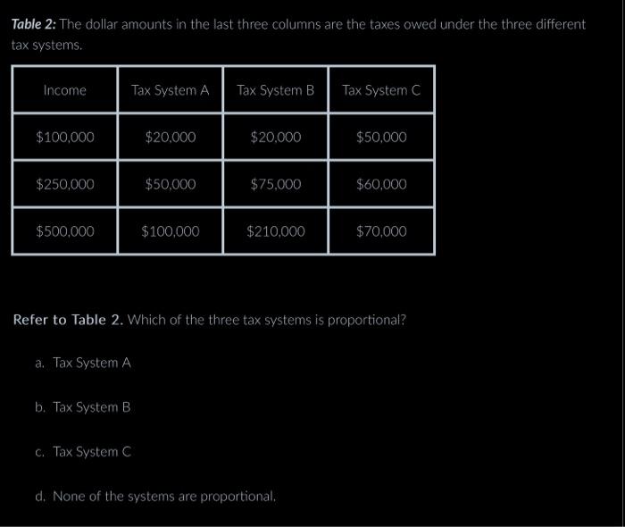Solved Table 2: The dollar amounts in the last three columns | Chegg.com