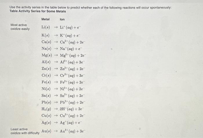 Solved Use the activity series in the table below to predict | Chegg.com
