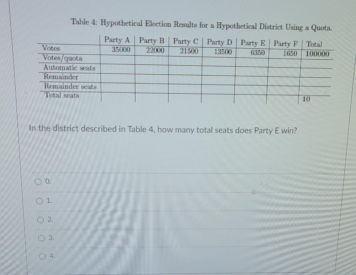 Solved Table 4: Hypothetical Election Results for a | Chegg.com