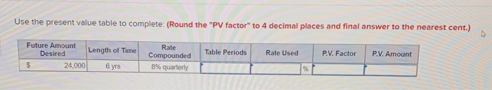 Solved Use the present value table to complete: (Round the | Chegg.com