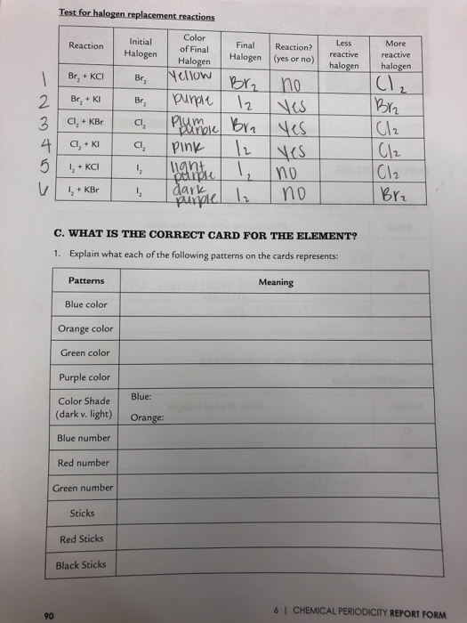 Solved Test for halogen replacement reactions Reaction | Chegg.com
