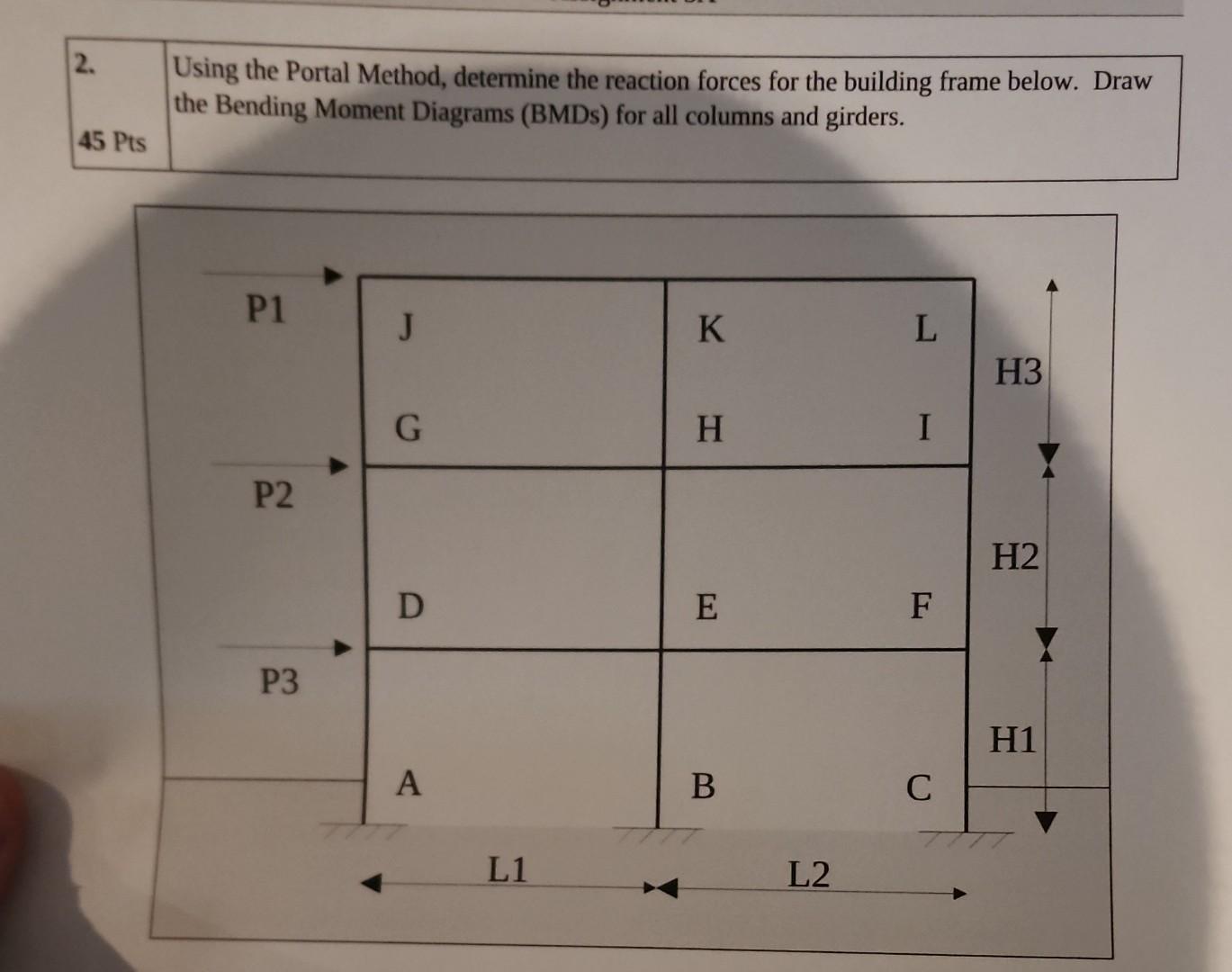 Solved \begin{tabular}{|l|l} 2. & Using the Portal Method, | Chegg.com