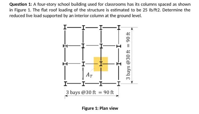 Solved Question 1: A four-story school building used for | Chegg.com