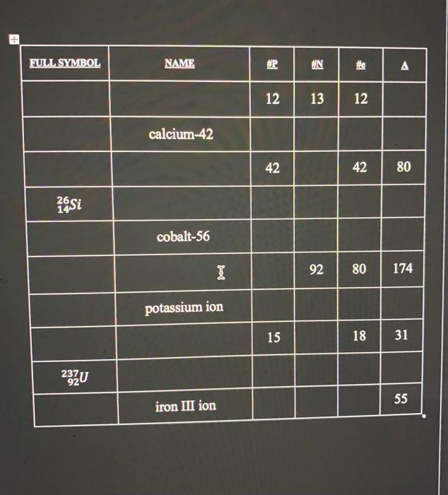 fill in the table | Chegg.com