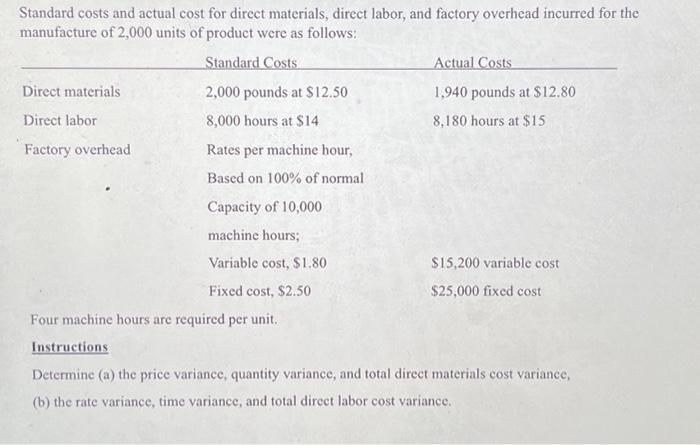 Solved Standard costs and actual cost for direct materials, | Chegg.com