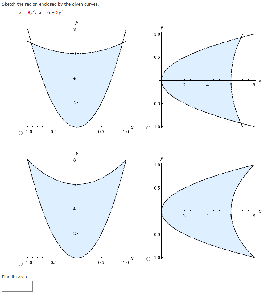 Solved Sketch the region enclosed by ﻿the given | Chegg.com