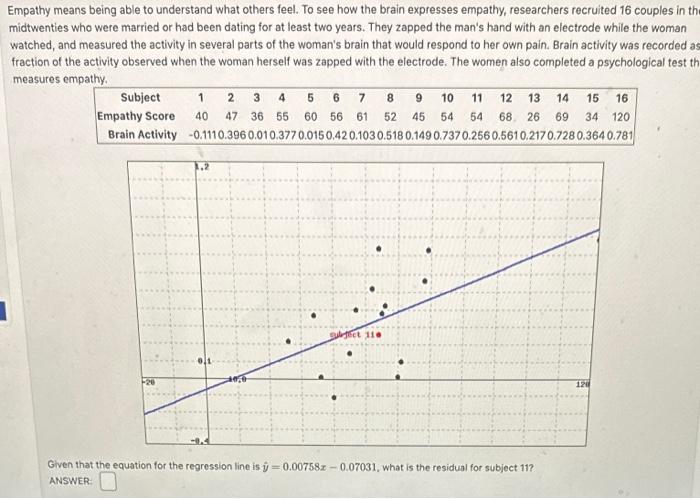Solved Empathy means being able to understand what others | Chegg.com