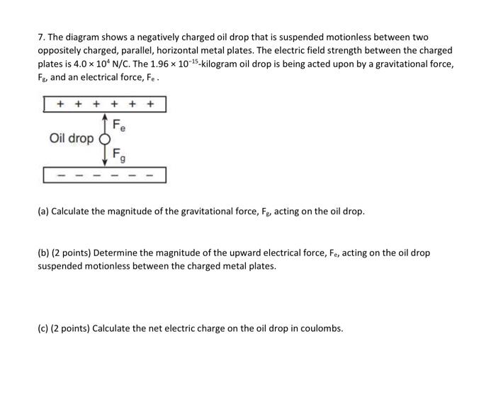 Solved 7. The diagram shows a negatively charged oil drop | Chegg.com