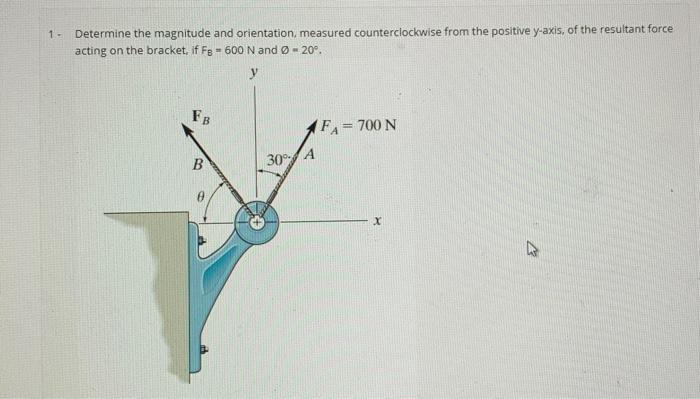 Solved Determine The Magnitude And Orientation Measured