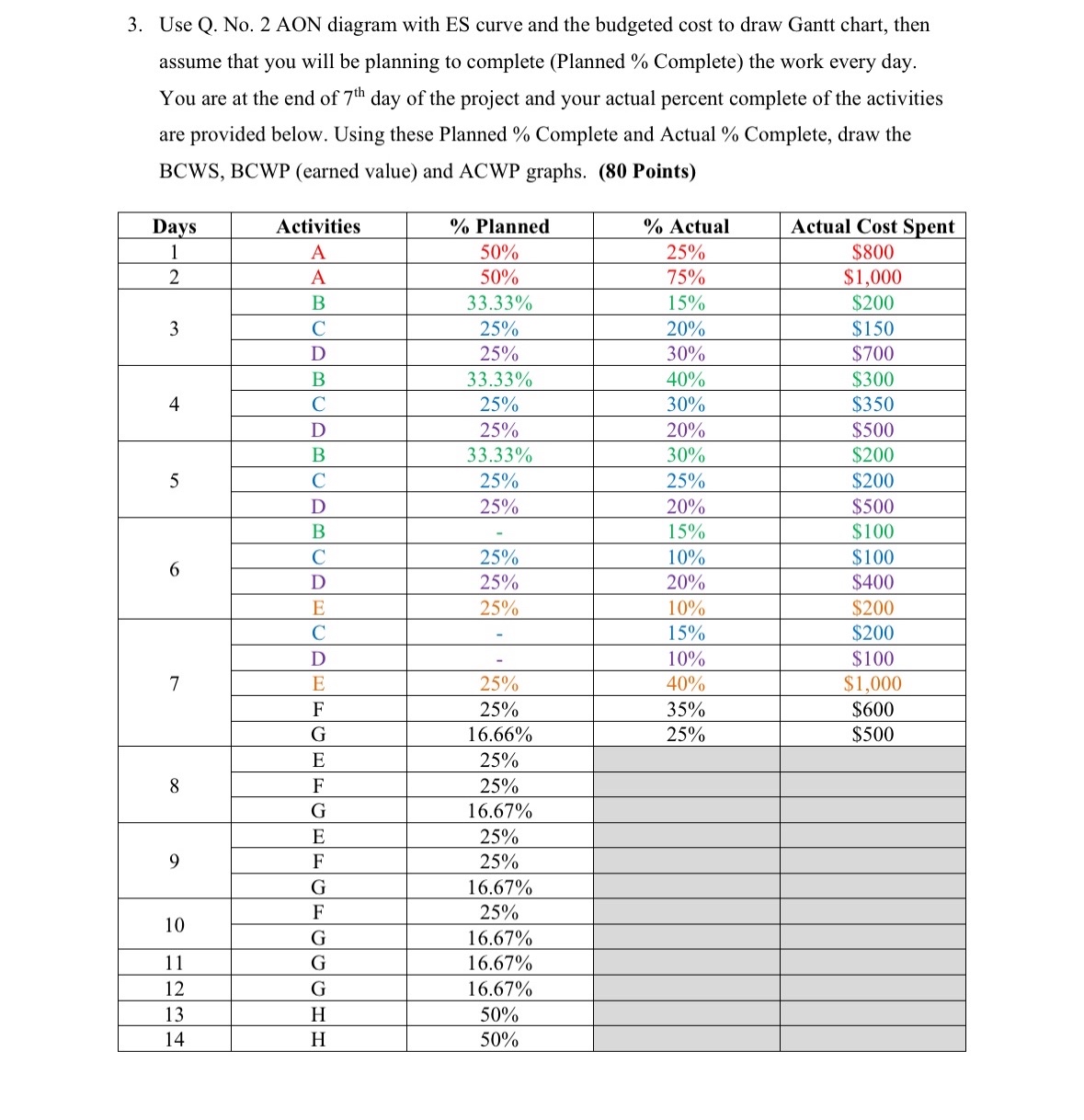 Solved Use Q. ﻿No. 2 ﻿AON diagram with ES curve and the | Chegg.com