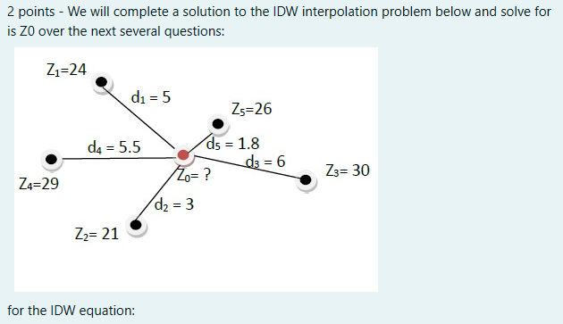 Solved 2 ﻿points - ﻿We will complete a solution to the IDW | Chegg.com