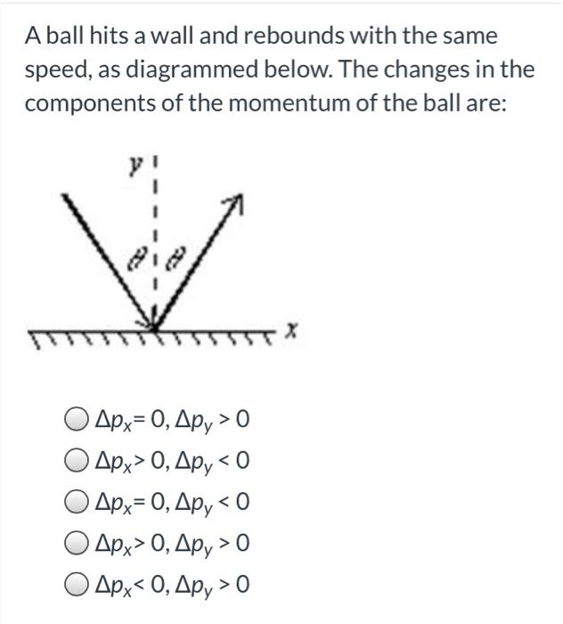 Solved A ball hits a wall and rebounds with the same speed, | Chegg.com