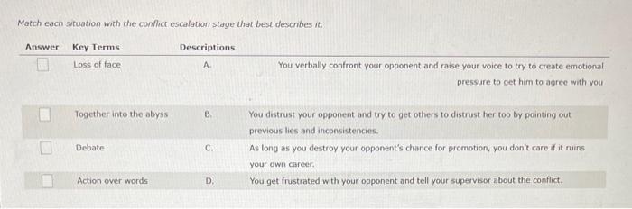 Solved Match each situation with the conflict escalation | Chegg.com