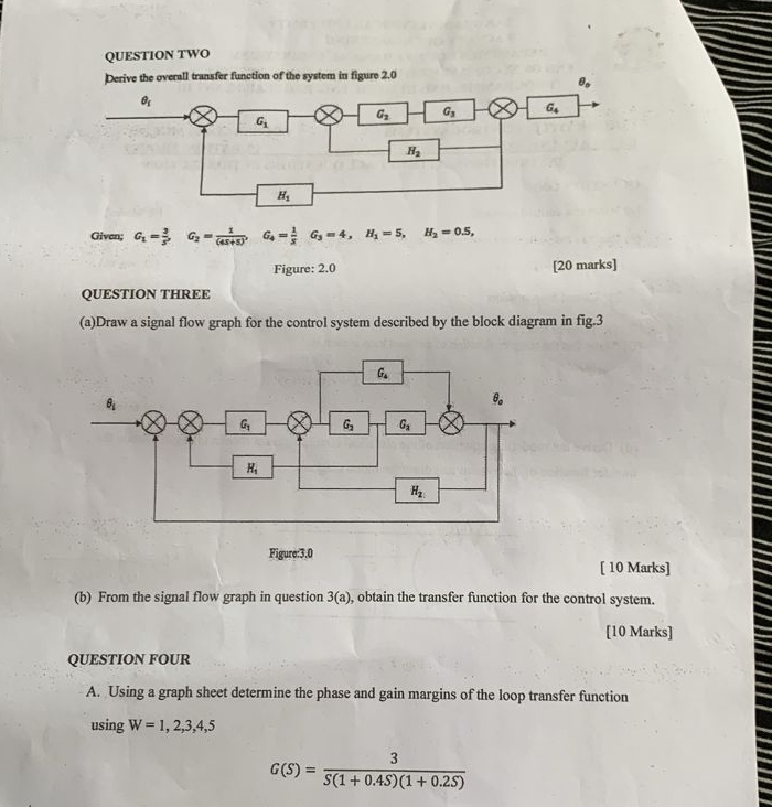 Solved QUESTION TWODerive the overall transfer function of | Chegg.com