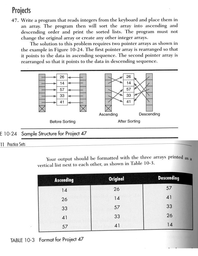 Solved Write a program that reads integers from the keyboard | Chegg.com