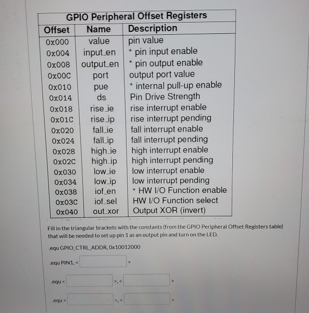 pin value GPIO Peripheral Offset Registers Offset | Chegg.com