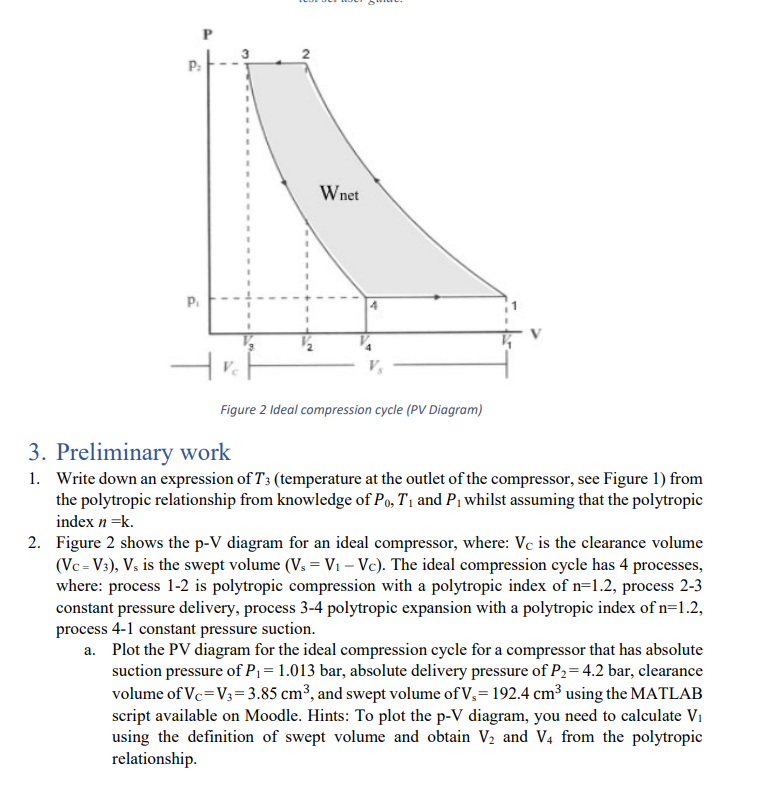 Figure 2 ﻿Ideal compression cycle (PV | Chegg.com