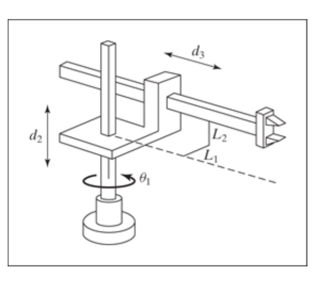 Solved ExercisesBM *3.19 [15] ﻿Show the attachment of link | Chegg.com