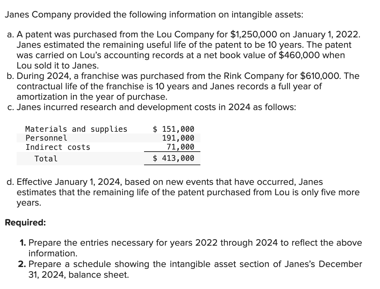 Solved Janes Company provided the following information on | Chegg.com
