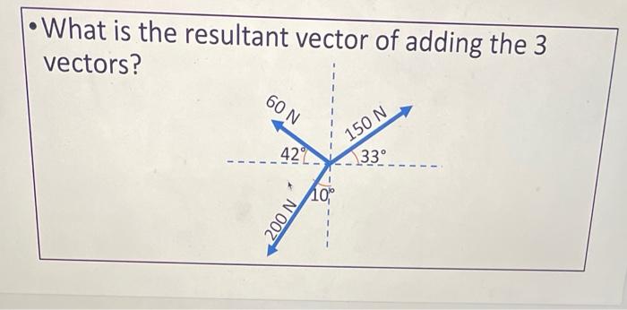 Solved - What is the resultant vector of adding the 3 | Chegg.com