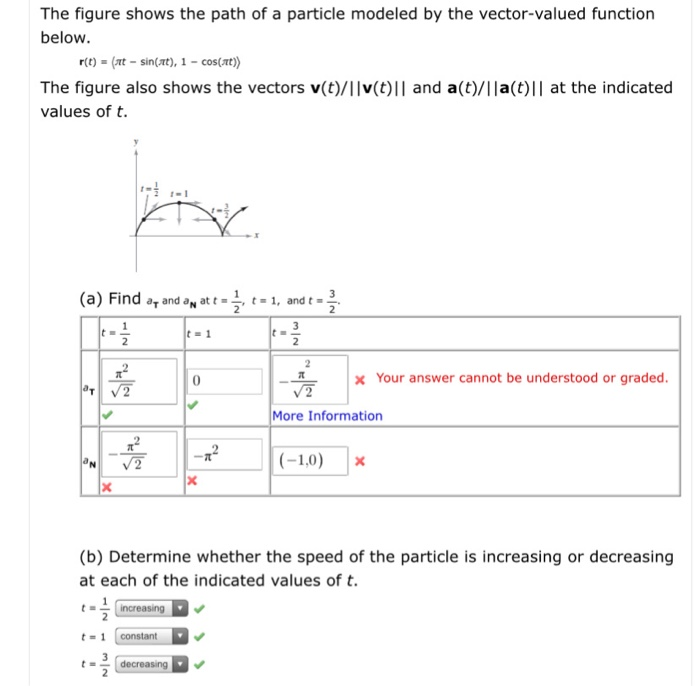Solved The figure shows the path of a particle modeled by | Chegg.com